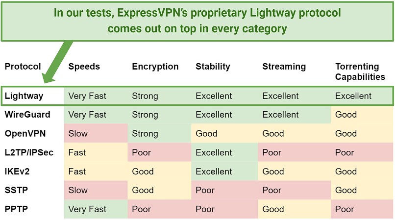 How to Choose a VPN: 9 Things to Look At When Buying One