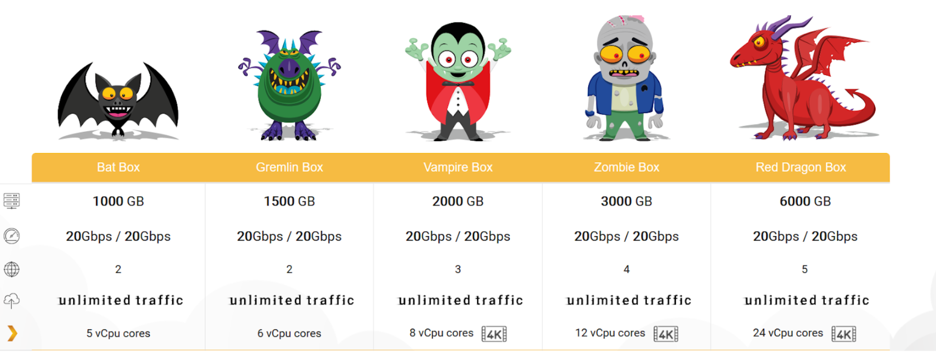 Seedboxes.cc Review 2022 - Keep This in Mind Before Buying