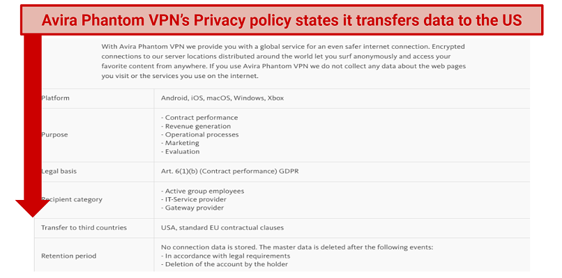 Avira Phantom VPN Review 2023 — Read This Before Buying