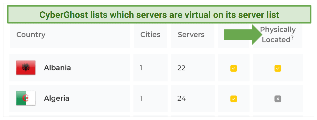 CyberGhost VPN Review: Fast & Cheap, but Is It Secure? (2020)