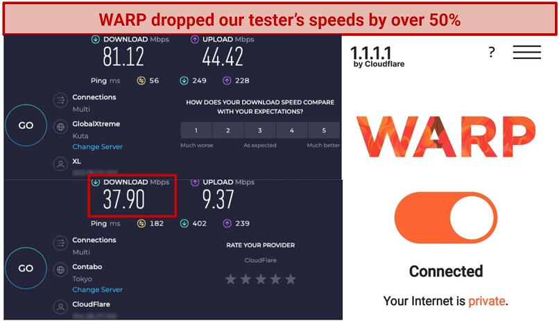WARP Review 2024 — Is It Really Free & Safe?