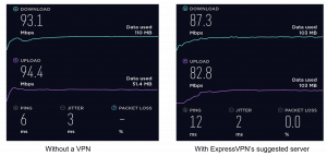 ExpressVPN Review 2021: Safe, But Is It Worth The Price?