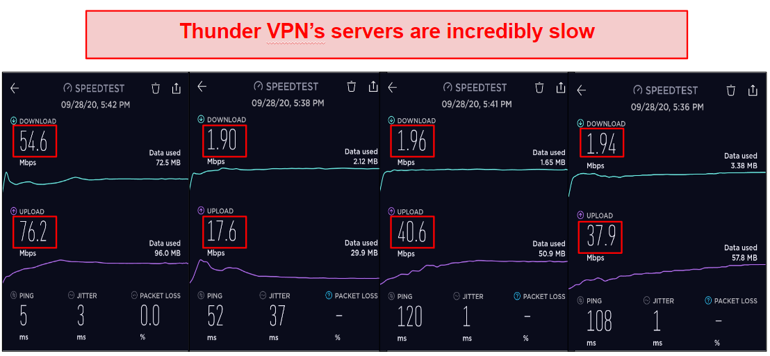 Thunder VPN Review 2021 - Useless for Anything But Browsing