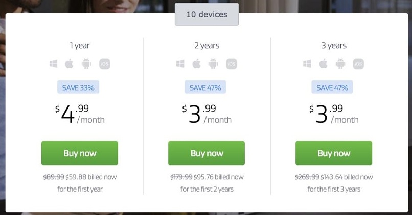 AVG Secure 2024 - Keep This in Mind Before Buying