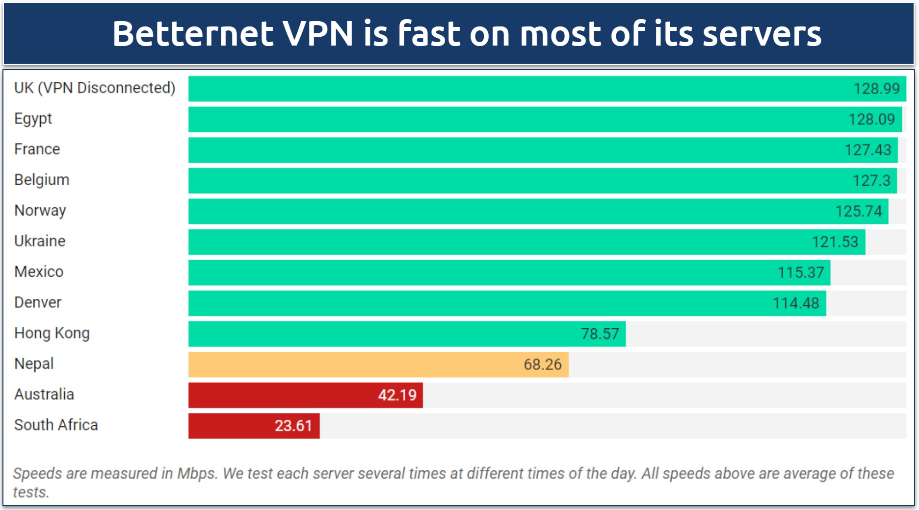 BetternetVPN Review 2024 — Use at Your Own Risk