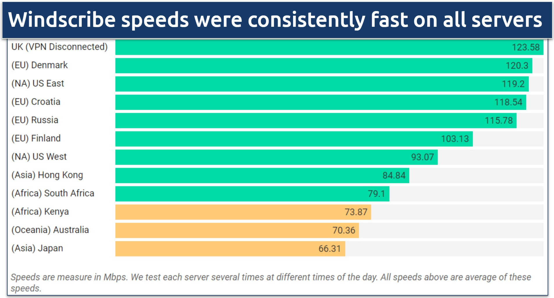 Windscribe Review 2024 — Is This the Best Free VPN?