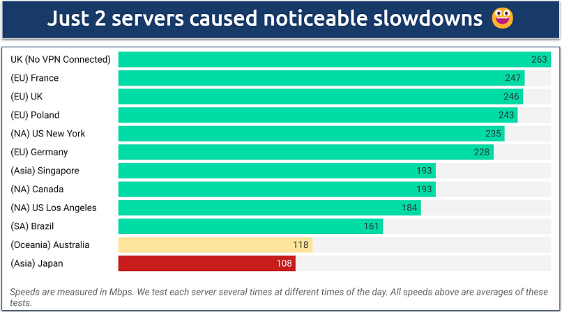 Proton VPN Review 2024: Is It Really Free, Fast, & Safe?